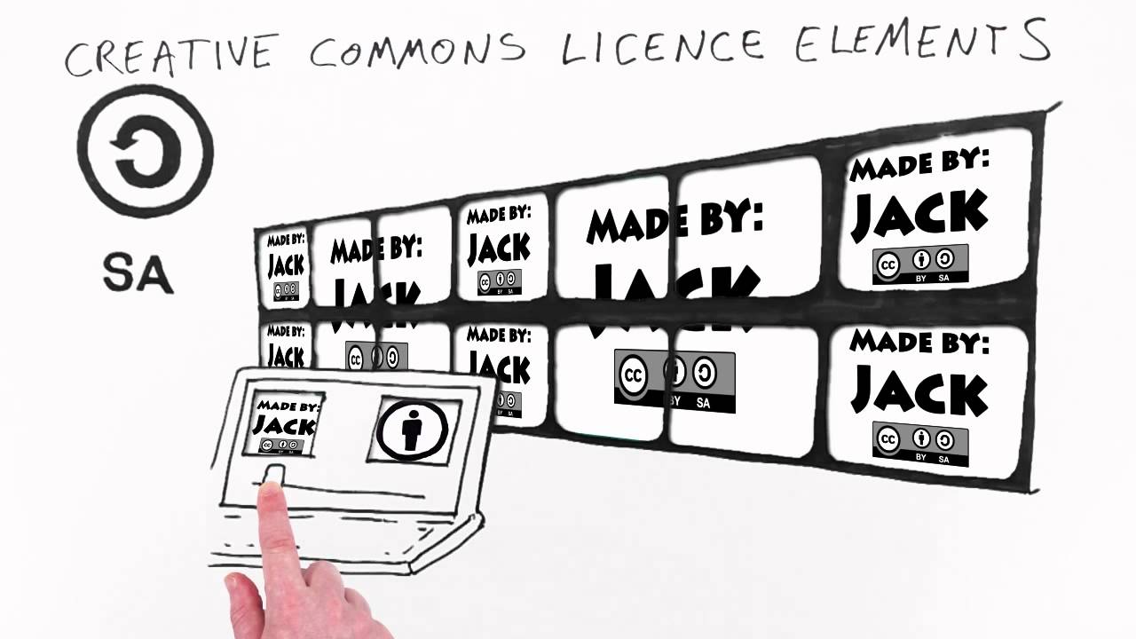 NMOER Core Elements Course, Unit 8: Creative Commons Licensing In-Depth ...