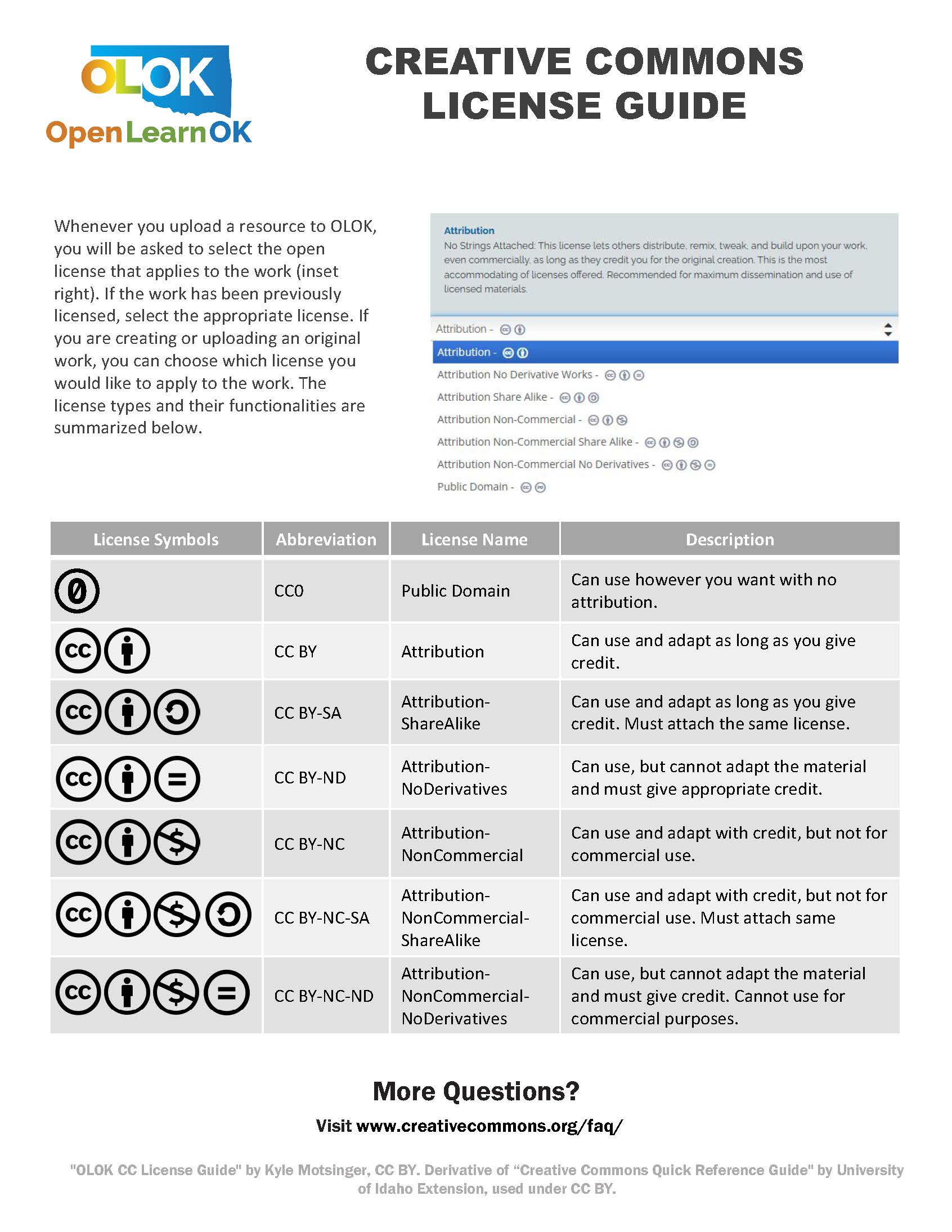 OLOK CC License Guide